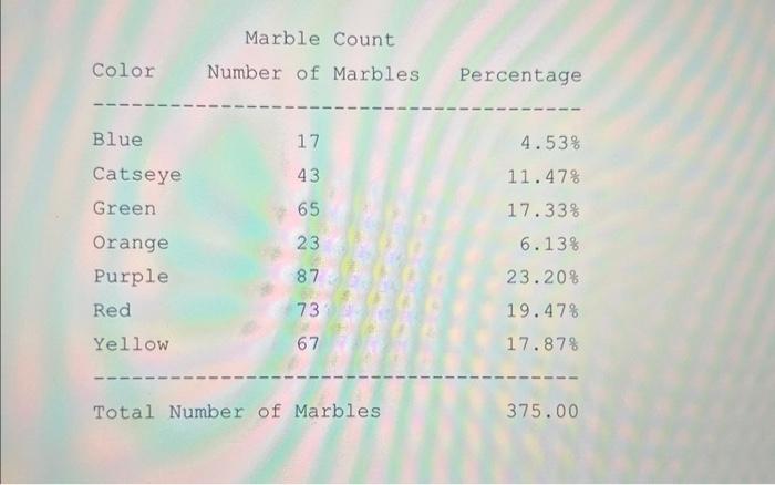 Solved Marble count Color Number of Marbles Percentage Blue | Chegg.com