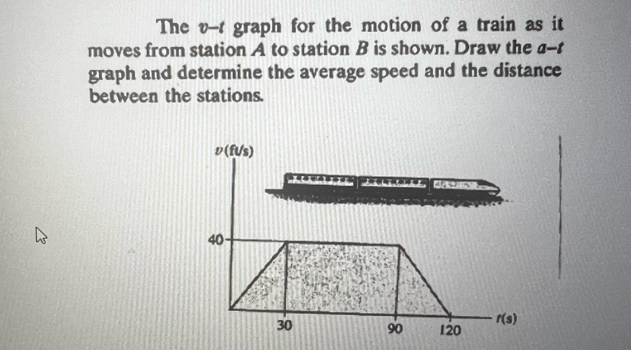 Solved The v-t graph for the motion of a train as it moves | Chegg.com