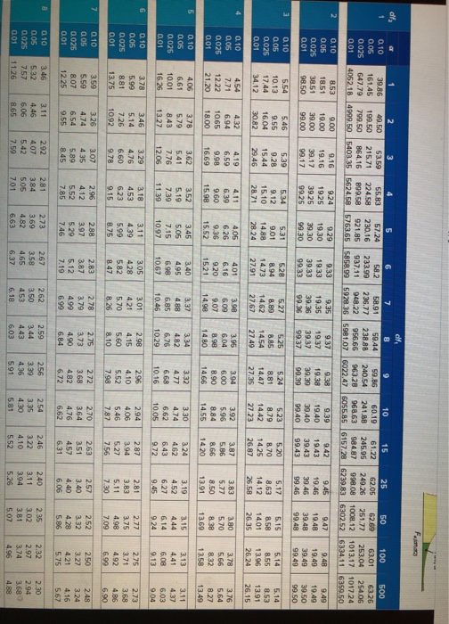 Solved Exercise 13-1 Algo A random sample of five | Chegg.com