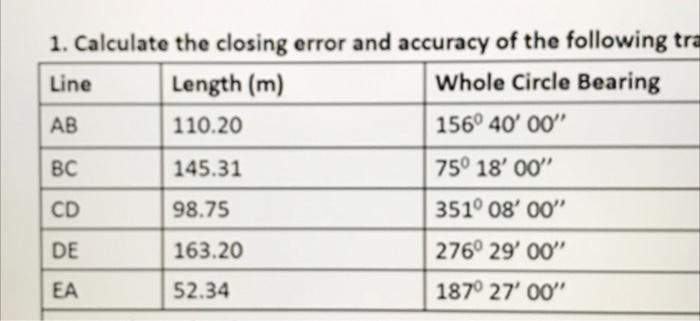 Solved 1. Calculate the closing error and accuracy of the | Chegg.com