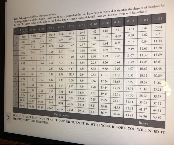 Statistical Analysis-Homework Attached Files: Corn | Chegg.com