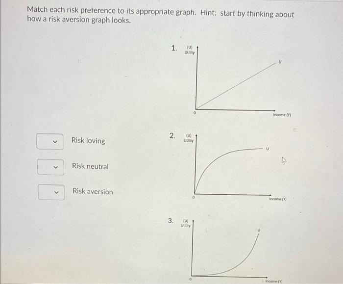 Solved Match each risk preference to its appropriate graph. | Chegg.com