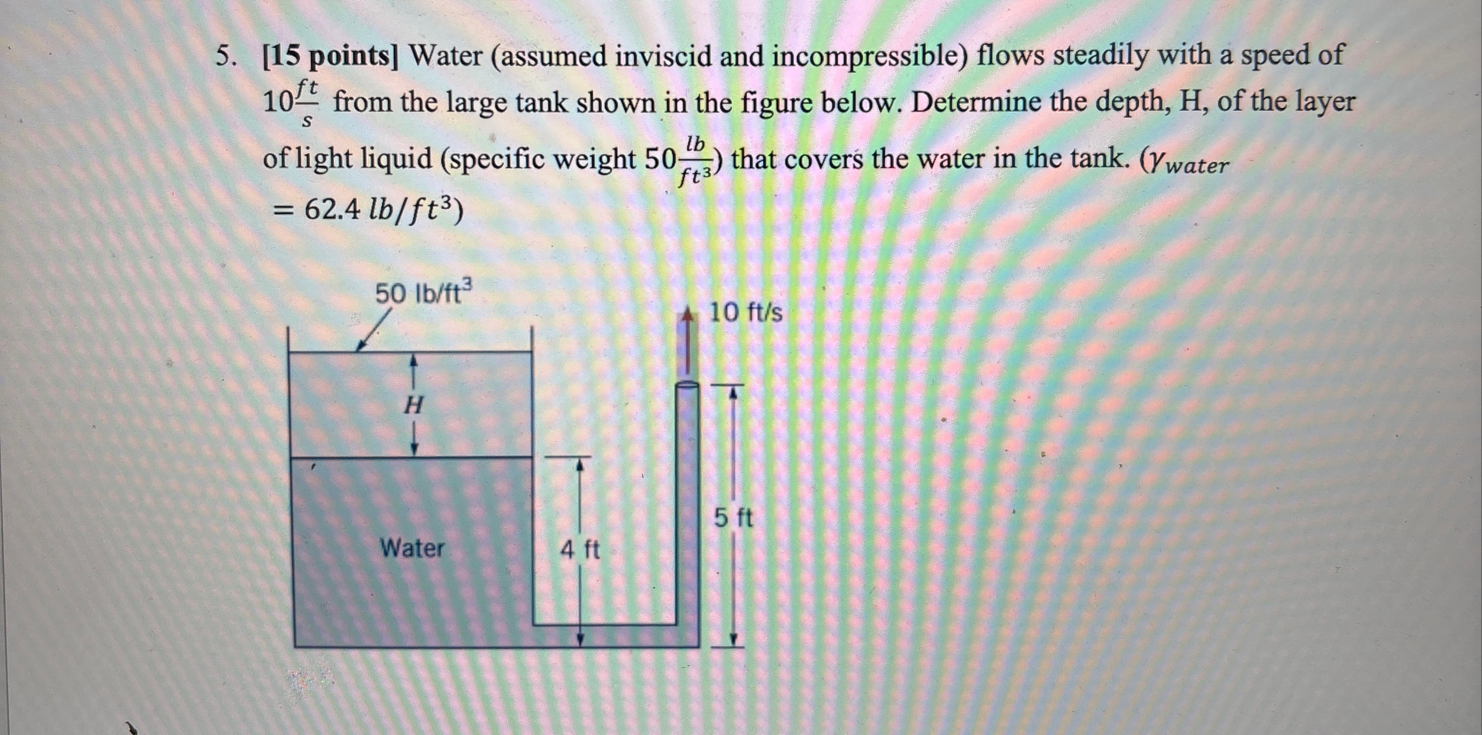 Solved [15 ﻿points] ﻿Water (assumed inviscid and | Chegg.com