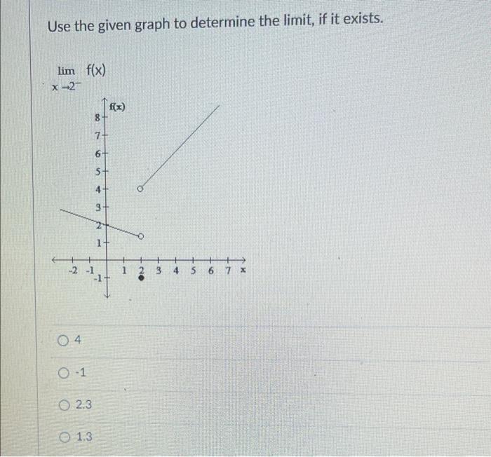 Solved Use the given graph to determine the limit, if it | Chegg.com
