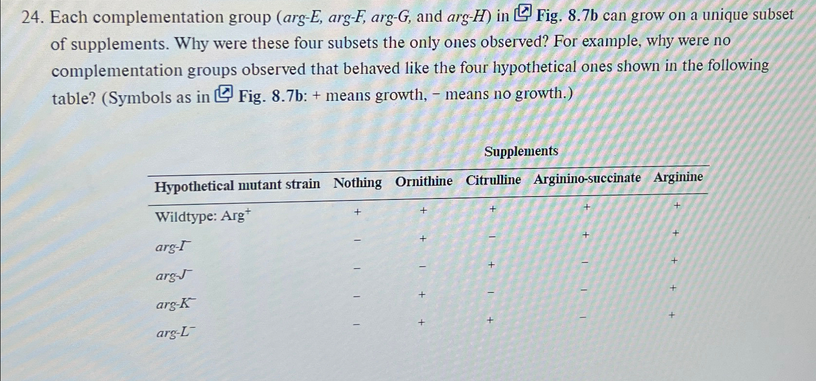 Solved Each complementation group ( ﻿arg-E, ﻿arg-F,arg-G, | Chegg.com