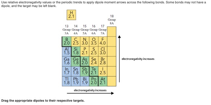 Solved Dipole moments When a bond exists between two atoms | Chegg.com