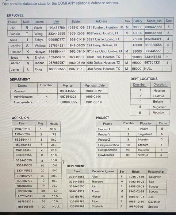 Solved One possible database state for the COMPANY | Chegg.com