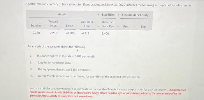 Solved A partial tabular summary of transactions for | Chegg.com