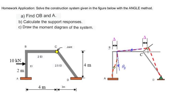 Homework Application: Solve the construction system | Chegg.com