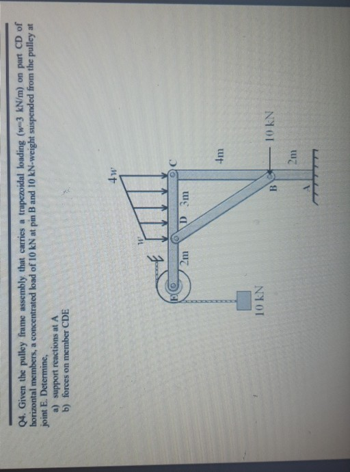 Solved Q4. Given the pulley frame assembly that carries a | Chegg.com