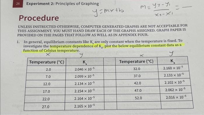 Solved 26. Experiment 2: Principles of Graphing Procedure | Chegg.com