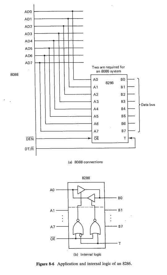 Solved 1. Use the logic diagram of the 8286 in Fig. 8-6 and | Chegg.com