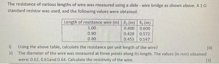 Solved The resistance of various lengths of wire was | Chegg.com