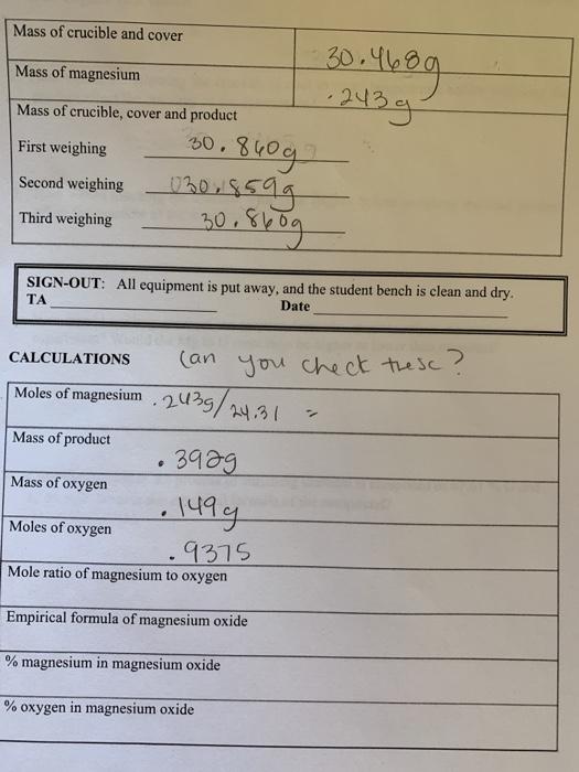 Solved Mass of crucible and cover Mass of magnesium 30.468g | Chegg.com