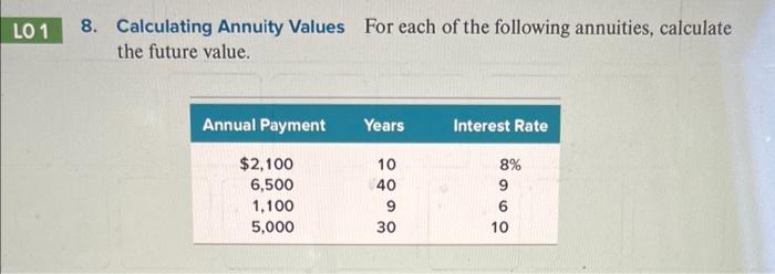 Solved 8. Calculating Annuity Values For each of the | Chegg.com