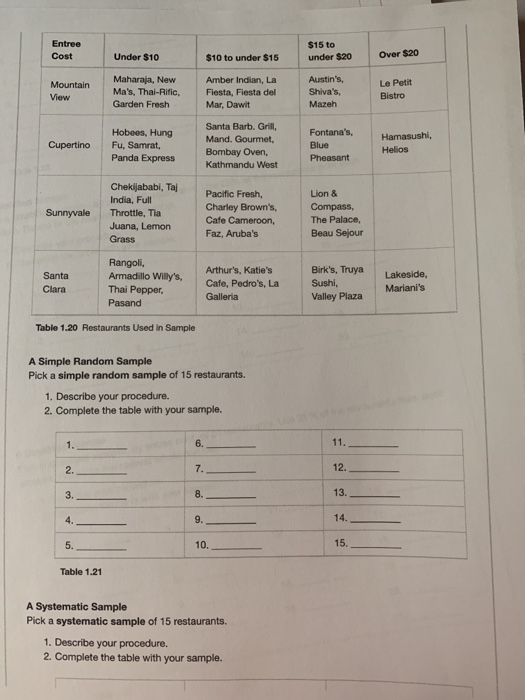 Stats Lab 12 Sampling Experiment Class Time Names 