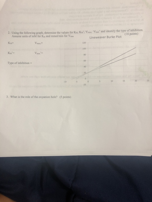 Solved 2. Using the following graph, determine the values | Chegg.com