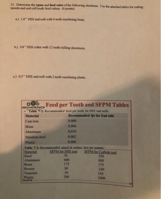 Solved 21. Determine the rpms and feed rates of the | Chegg.com