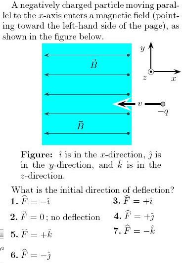 Solved A negatively charged particle moving parallel to the | Chegg.com