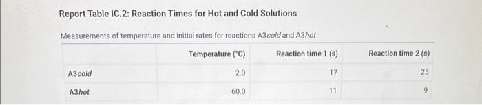 Temperature of reagents at room temperature: | Chegg.com