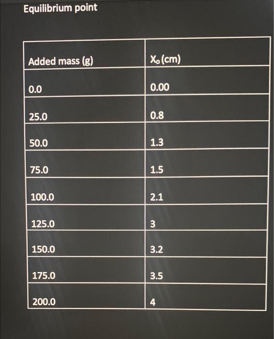 Solved the formula FG=mg. 2. Draw a graph of the force FG( | Chegg.com