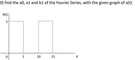 Solved Find the a0, a1 and b1 of the Fourier Series, with | Chegg.com