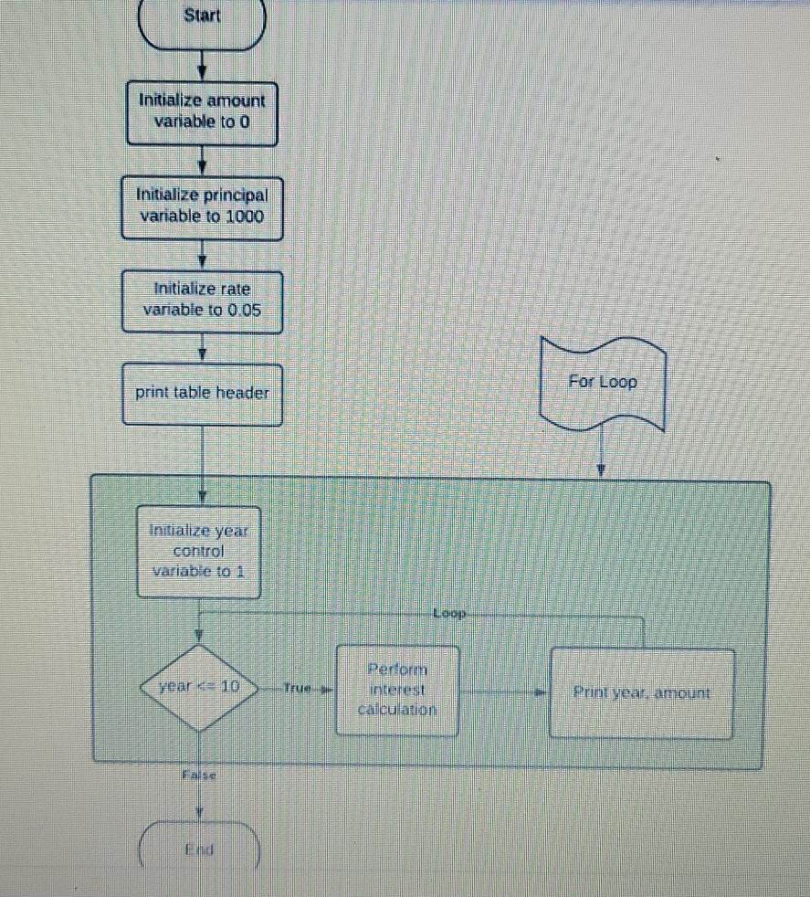 Solved Write a Java program that meets the following | Chegg.com