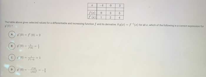 Solved -4 0 3 3 2 0 5 '() 1 4 The table above gives selected | Chegg.com