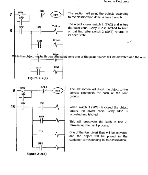 Refer to the relay ladder diagram and machine drawing | Chegg.com