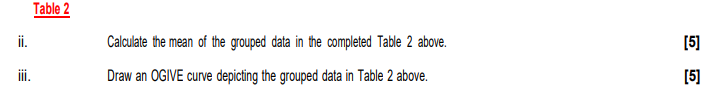 Table 2ii. ﻿Calculate the mean of the grouped data in | Chegg.com