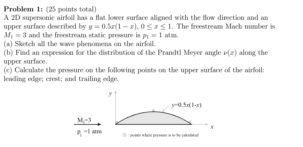 Solved Problem 1: (25 ﻿points total)A 2D supersonic airfoil | Chegg.com