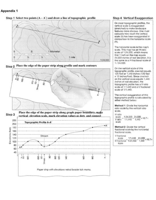 Solved Question 3. How many 10-foot contour lines can you | Chegg.com