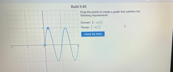 Solved Build It #3 Drag the points to create a graph that | Chegg.com