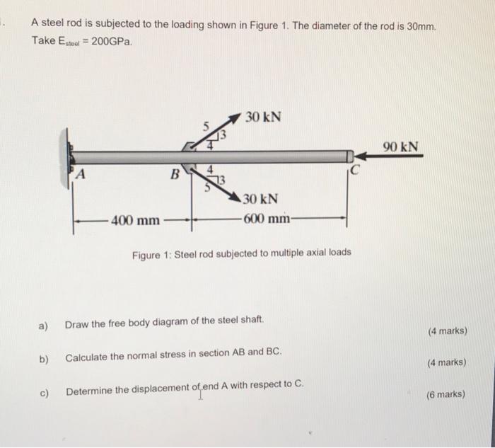 A steel rod is subjected to the loading shown in | Chegg.com