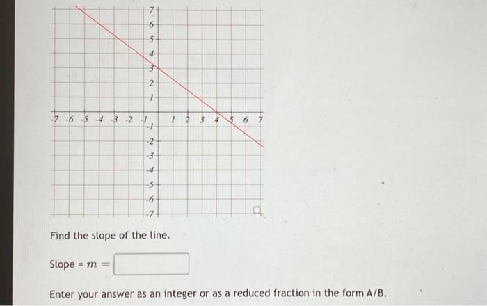 Solved Find the slope of the line. Slope =m= Enter your | Chegg.com