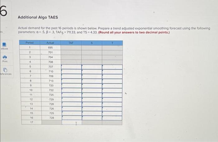 6 Additional Algo TAES ts Actual demand for the past | Chegg.com