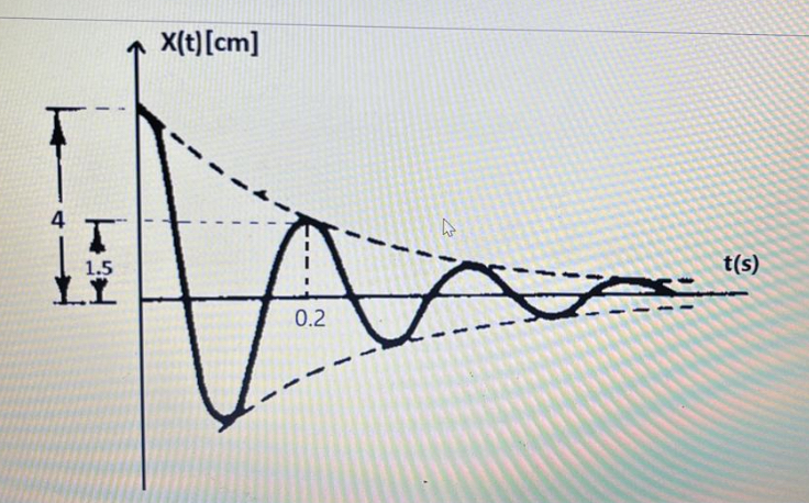 Solved Find the damping frequency Wd? | Chegg.com