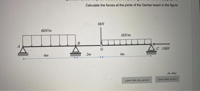 .Calculate the forces at the joints of the Gerber | Chegg.com