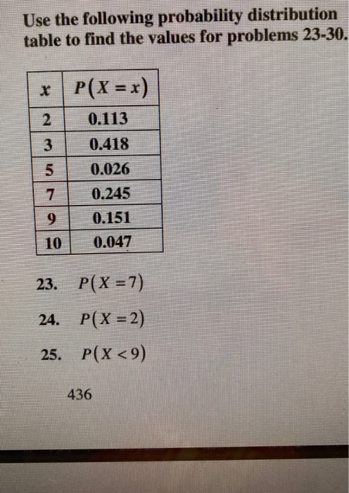 Solved Use the following probability distribution table to | Chegg.com