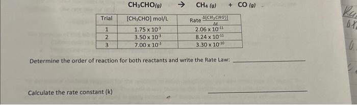 Solved Determine the order of reaction for both reactants | Chegg.com