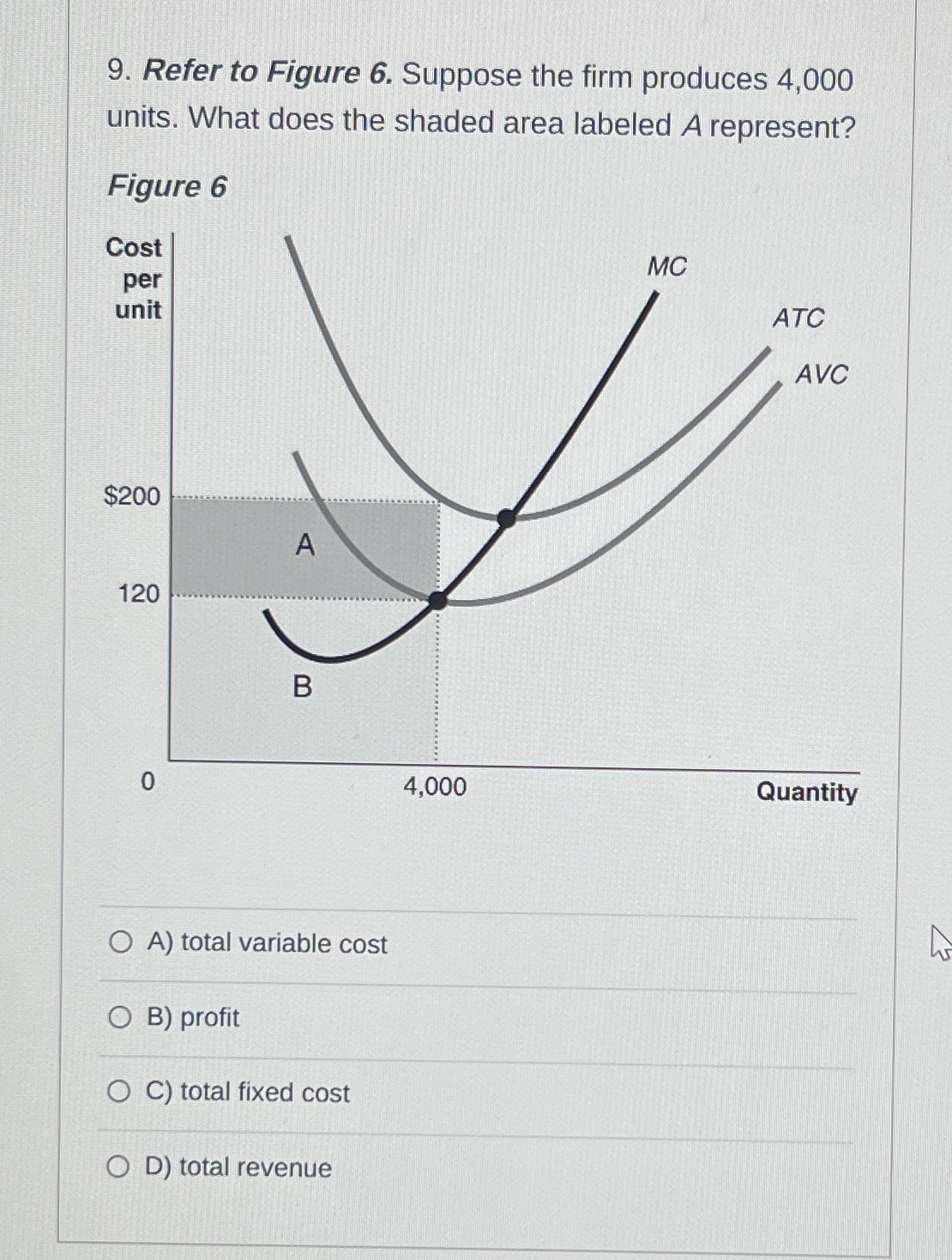 Solved Refer to Figure 6. ﻿Suppose the firm produces 4,000 | Chegg.com