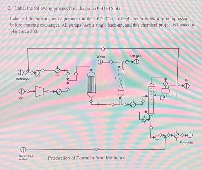 Propane Pump To Bullet Storage Pfd Process Flow Diagram Prop