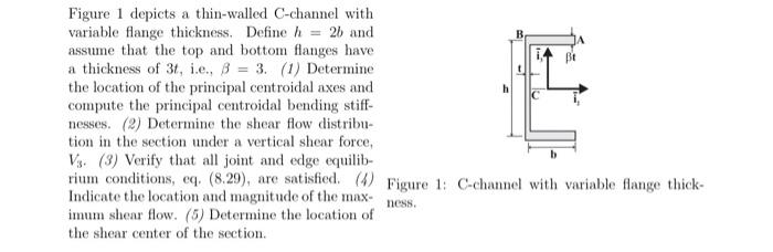 Solved Figure 1 depicts a thin-walled C-channel with | Chegg.com