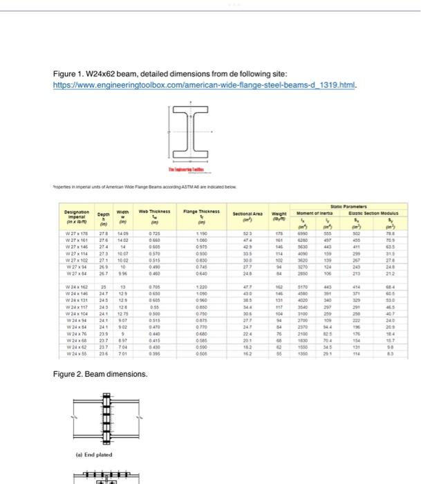 Solved The figure represents a Wide flange W24x62 beam, | Chegg.com