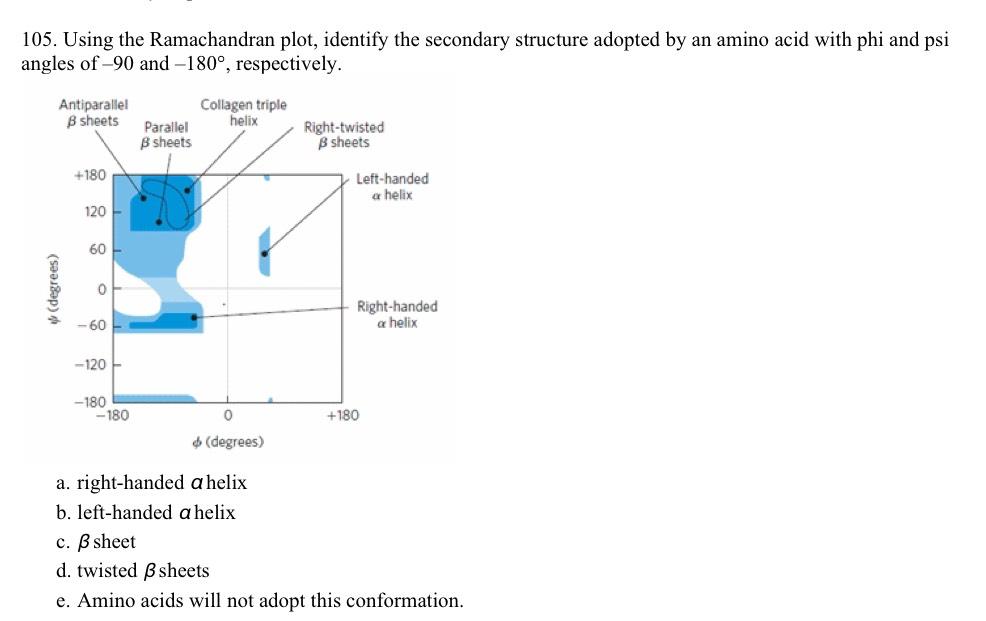 Solved Using the Ramachandran plot, identify the secondary | Chegg.com