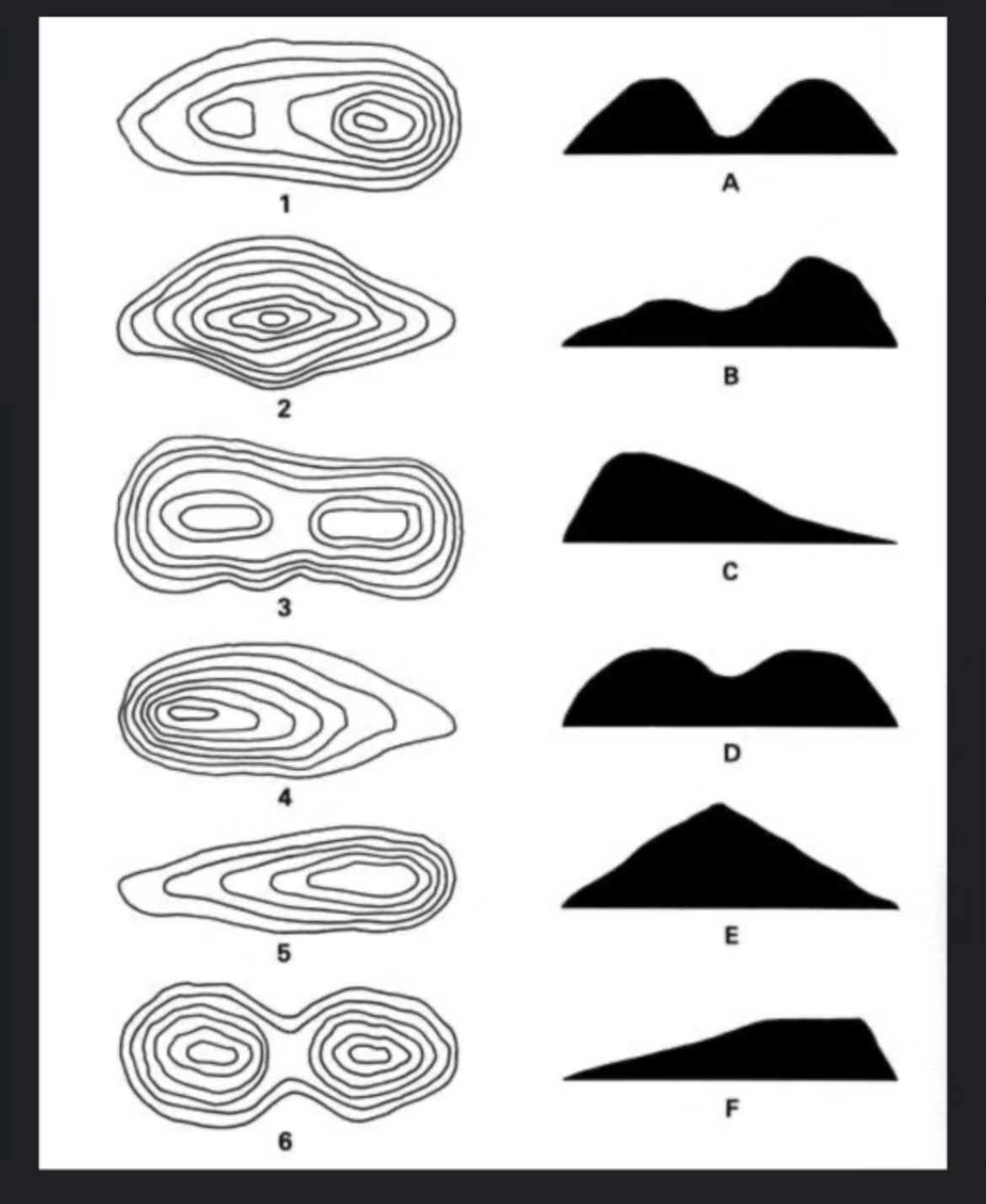 Solved its matching the topographic map (left) ﻿to the | Chegg.com