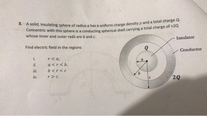 Solved A solid, insulating sphere of radius a has a uniform | Chegg.com