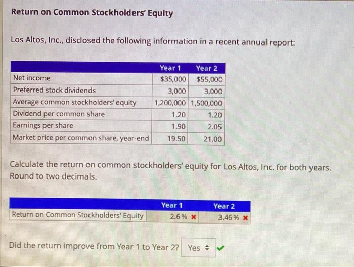 Solved Return on Common Stockholders' Equity Los Altos, | Chegg.com