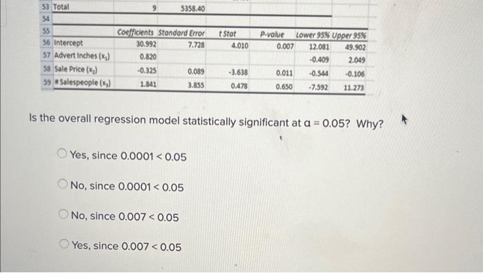 Solved A tire store franchise has developed a regression | Chegg.com