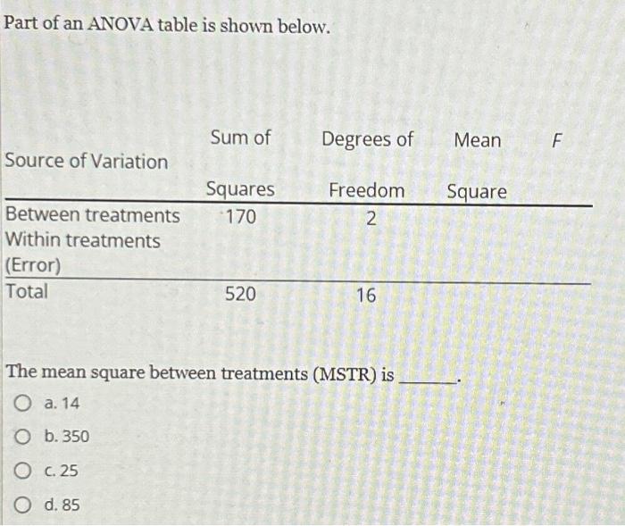 Solved Part of an ANOVA table is shown below. Source of | Chegg.com